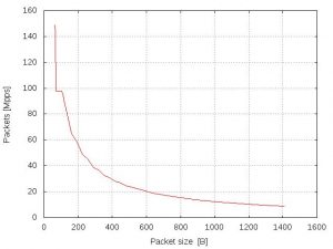 P4 | Liberouter / Cesnet TMC group